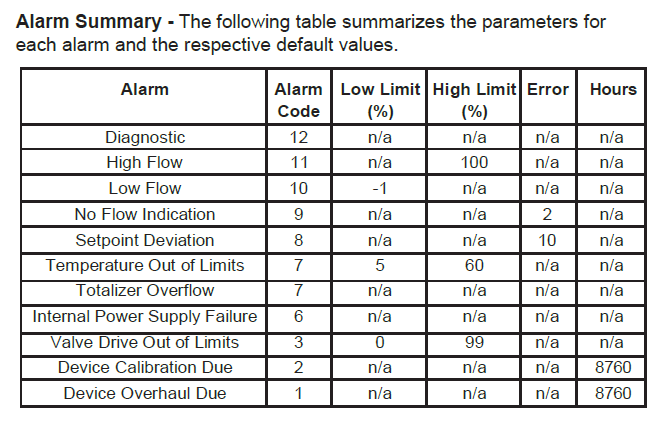 SLA-ENIP-PNET-Analog - LED Status Information