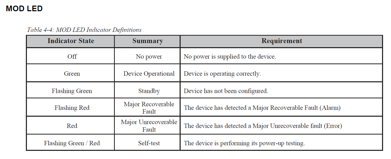 SLA-ENIP-PNET-Analog - LED Status Information