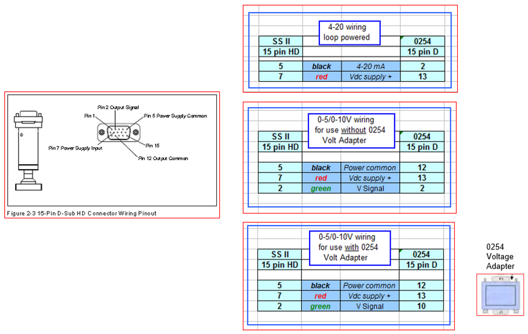 SolidSense II - using with the 025x Secondary Electronics