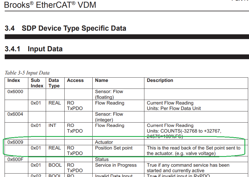 VDM300 - Monitoring the Valve/Actuator Drive over ECAT