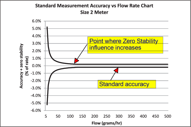 QMB-QMC – Explanation of the Accuracy Specification