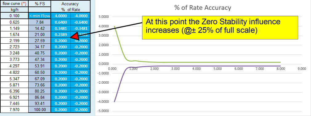 QMB-QMC – Explanation of the Accuracy Specification