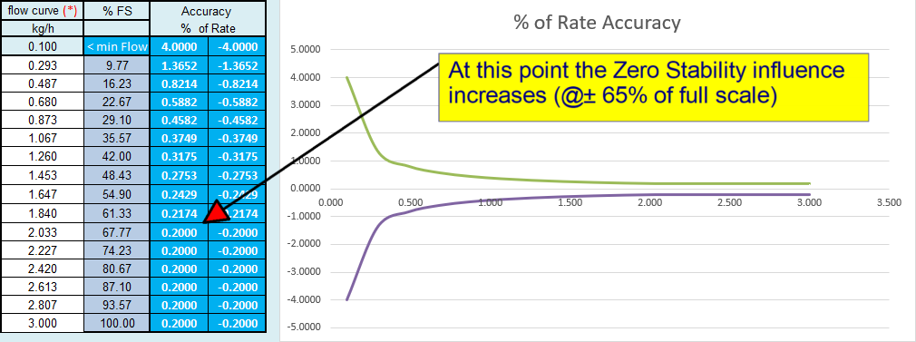 QMB-QMC – Explanation of the Accuracy Specification