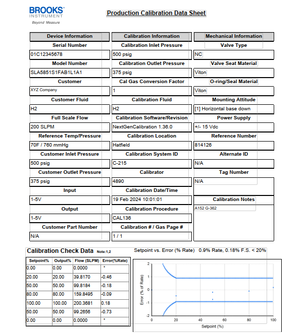 SLA - RevB - How To Read MFC-MFM Calibration Data Sheets